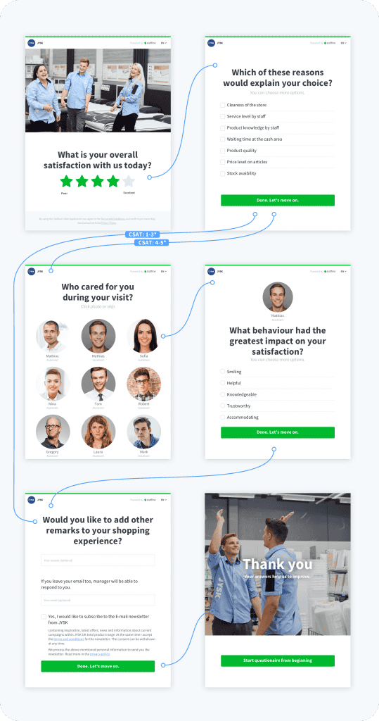 Customer Satisfaction Surveys 101: CX Survey Guide with Examples | Staffino