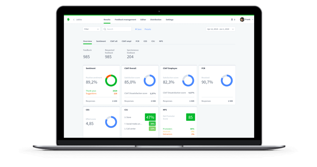 The Importance of Digital Customer Experience | Staffino