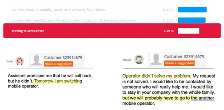 What Is Customer Churn Analysis and Why Is It Important?