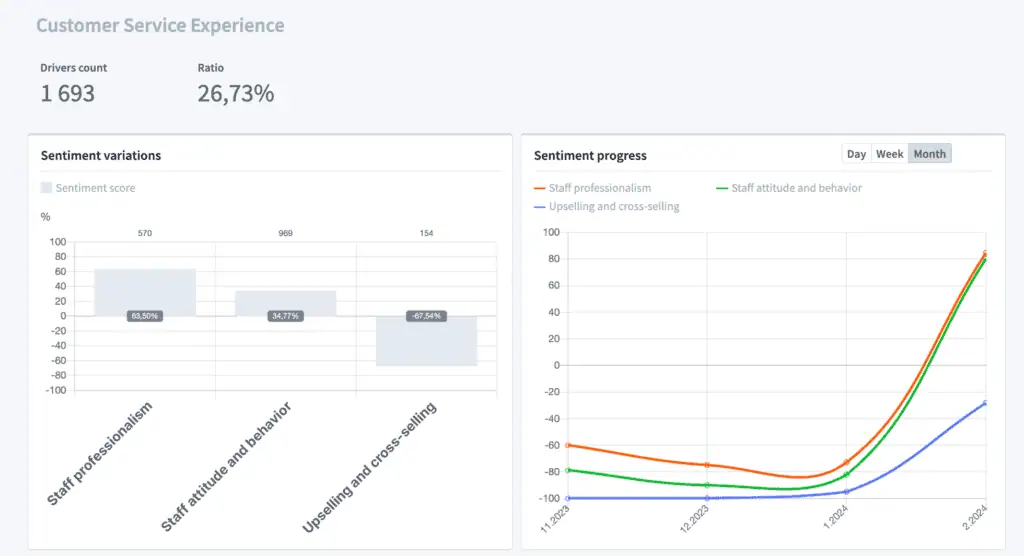 What Is Customer Churn Analysis and Why Is It Important?