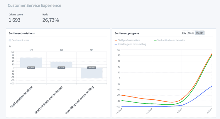 Customer Satisfaction Surveys 101: CX Survey Guide with Examples | Staffino