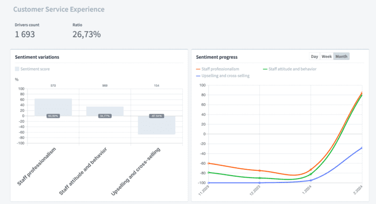 Customer Satisfaction Surveys 101: CX Survey Guide with Examples | Staffino