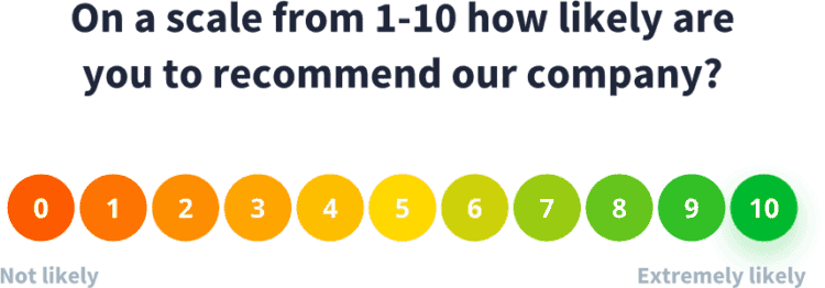 How to Improve NPS: 5 Insider Secrets No One Is Telling You | Staffino