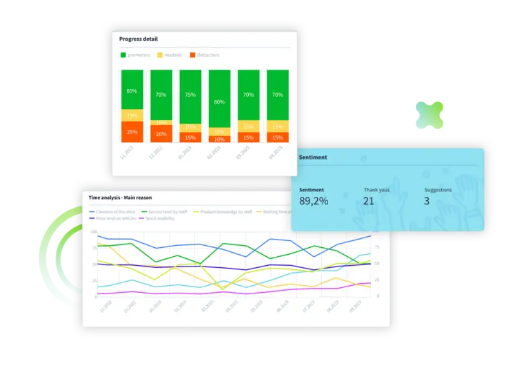 Customer Retention Management: Complete Guide & Strategies | Staffino