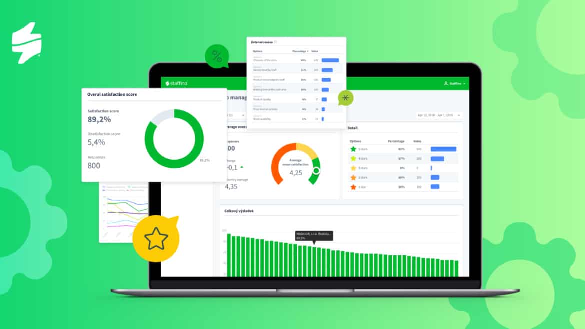 6 Best Real-Time Feedback Tools for Teams | Staffino