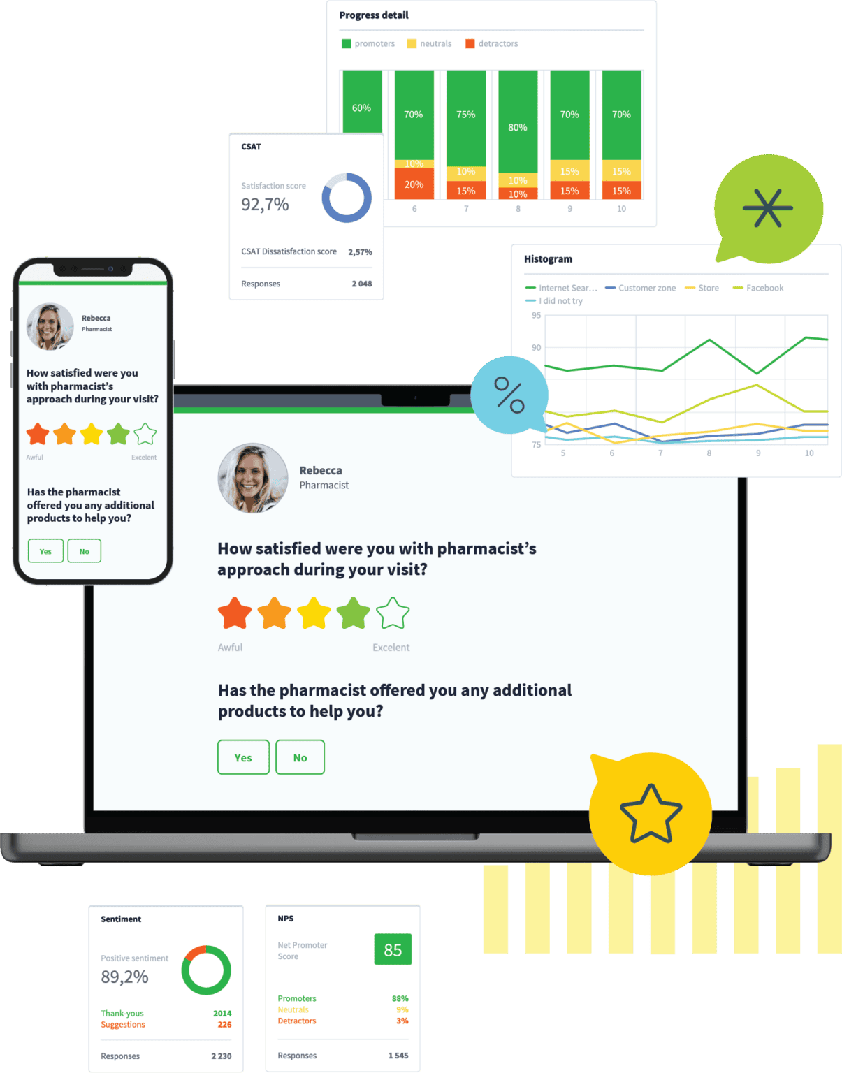 Analyzing Open‑Ended Feedback: Best Practices & Examples | Staffino