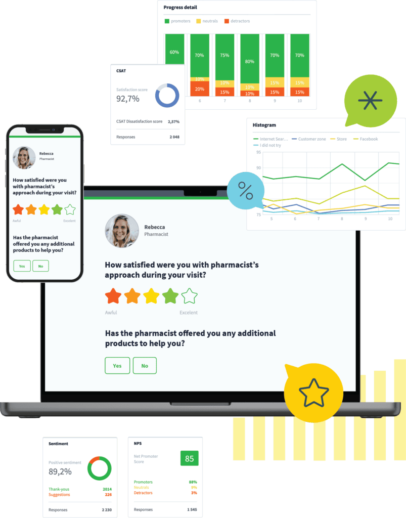 Analyzing Open‑Ended Feedback: Best Practices & Examples | Staffino