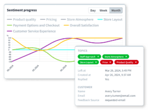 Analyzing Open‑Ended Feedback: Best Practices & Examples | Staffino