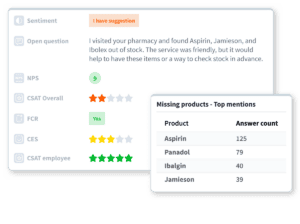 Analyzing Open‑Ended Feedback: Best Practices & Examples | Staffino