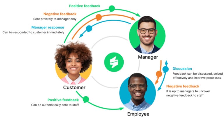 What Is Net Sentiment Score: Definition & Best Practices | Staffino